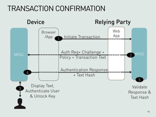 Technical Overview of FIDO Solution | PDF