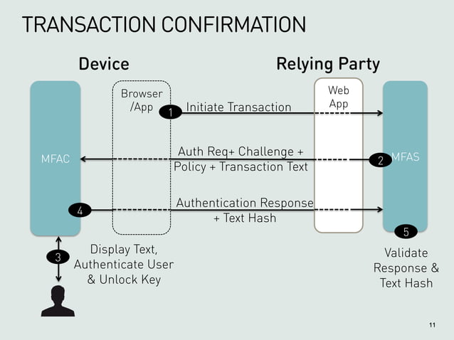 Technical Overview of FIDO Solution | PPT