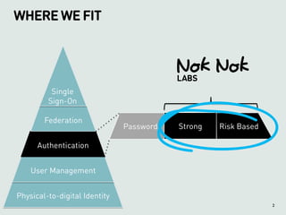 Technical Overview of FIDO Solution | PDF