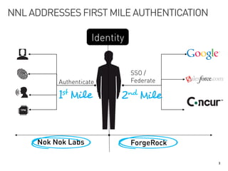 Technical Overview of FIDO Solution | PDF