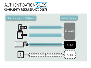 Technical Overview of FIDO Solution | PDF