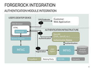 Technical Overview of FIDO Solution | PDF