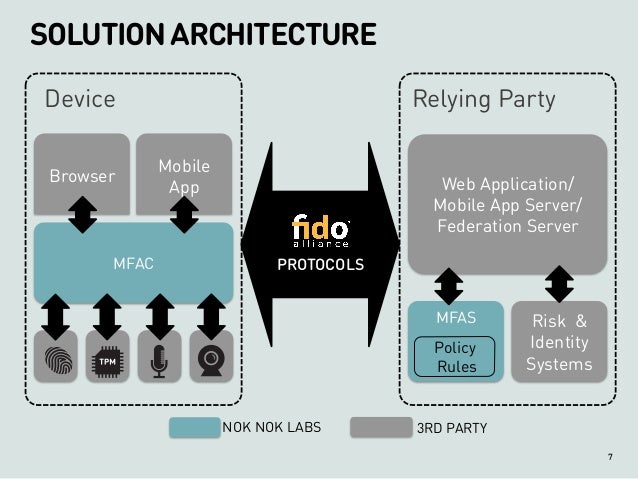 Technical Overview of FIDO Solution