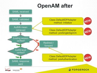 ForgeRock OpenAM as flexible integration component | PDF