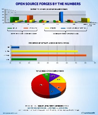 Infographic: Open Source Forges By The Numbers