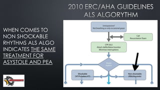 Forget ACLS Guidelines when dealing with PEA. Part1. | PPT