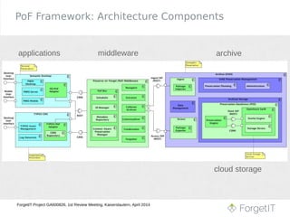 Demo of integrated synergetic preservation workflow (WP8 ForgetIT 1st ...