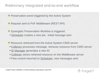 Demo of integrated synergetic preservation workflow (WP8 ForgetIT 1st ...