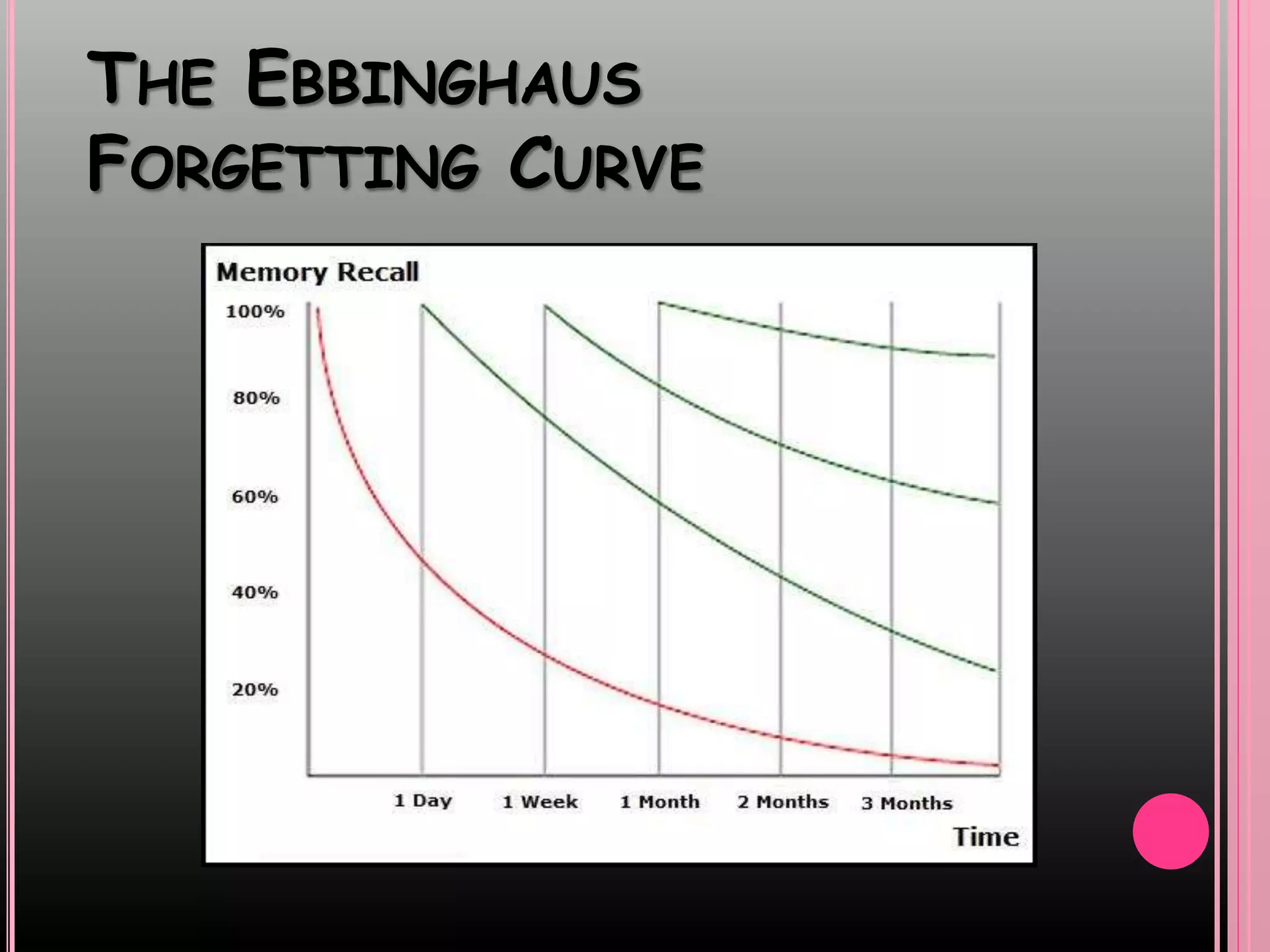 psychology of forgetting | PPTX
