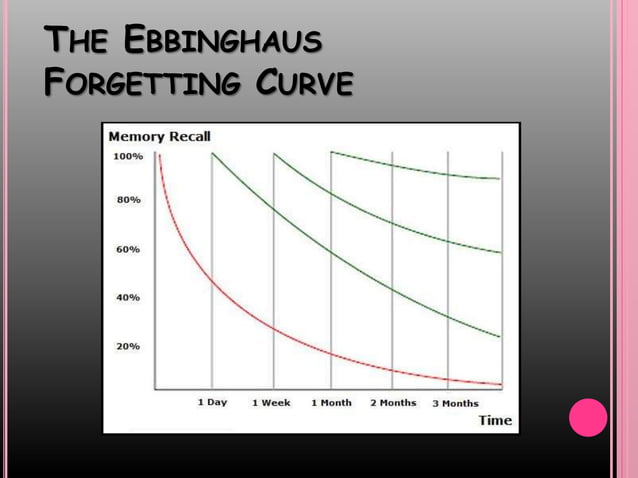 psychology of forgetting | PPTX