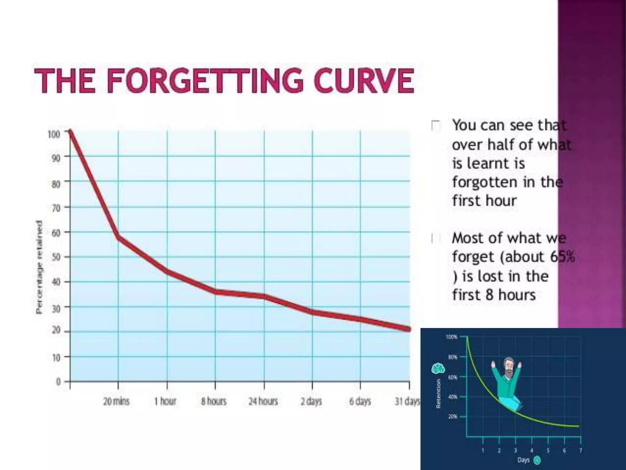 Forgetting Definition Types Of Forgetting Theories Of Forgetting