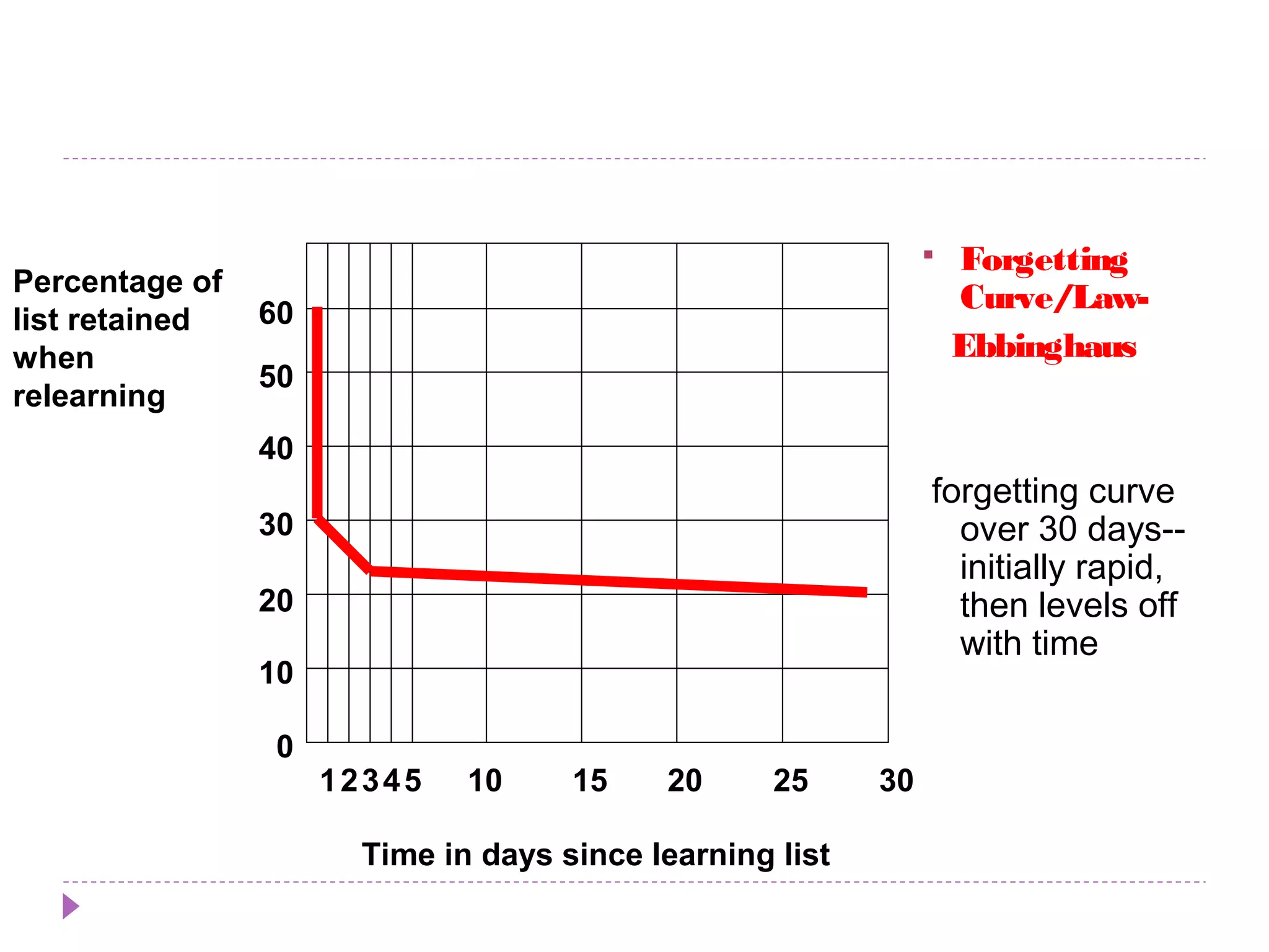 Forgetting and Remembering | PPT