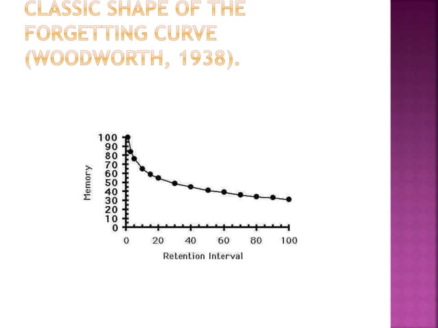 Forgetting and theories of forgetting | PPTX | Data Storage and Warehousing | Computing