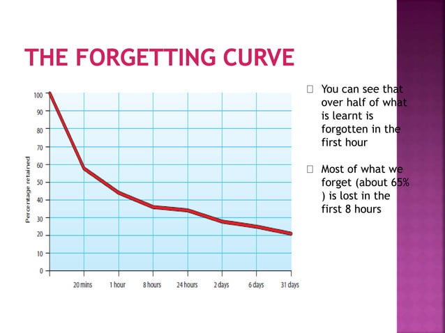 Forgetting and theories of forgetting | PPTX | Data Storage and Warehousing | Computing