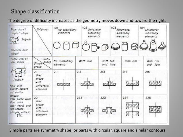 Forging | PPTX | Physics | Science