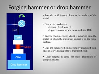 Forging | PPT