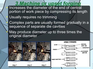 Forging | PPT