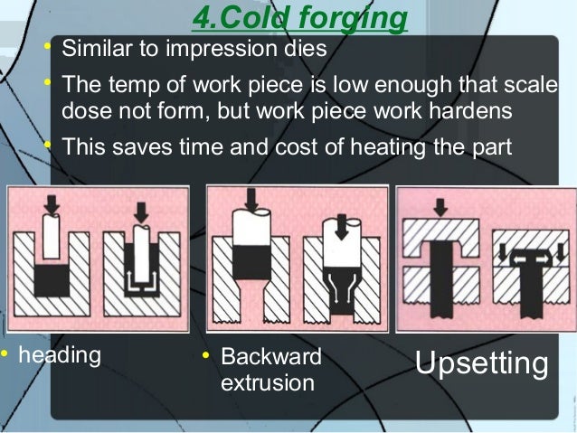 Cold Forging Process Flow Chart (PDF) New Cold Forging Process Of