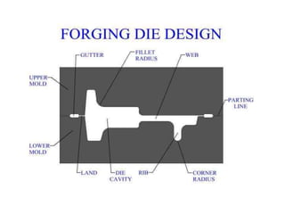 Forging | PPTX