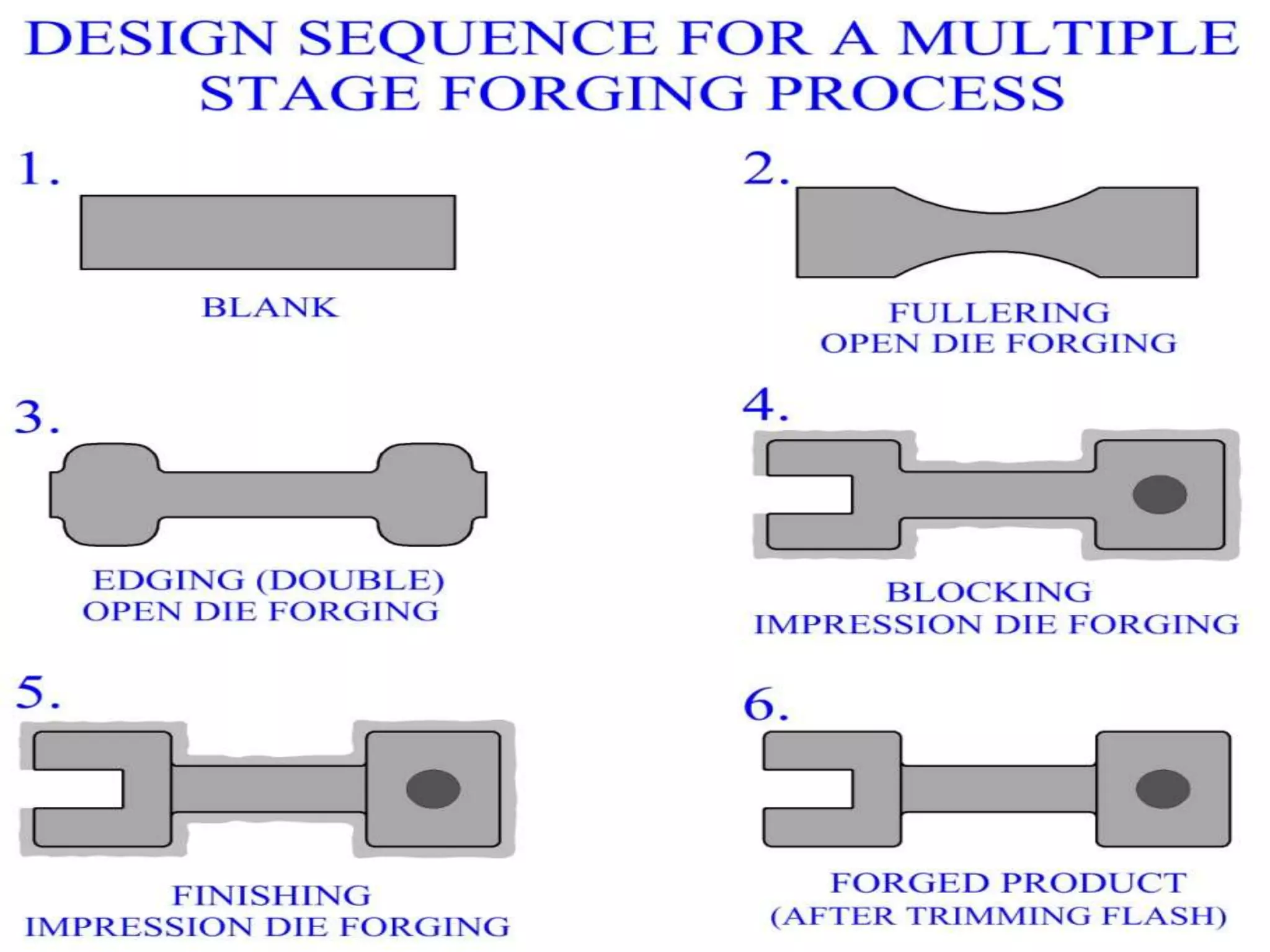 Metal Forging | PPTX