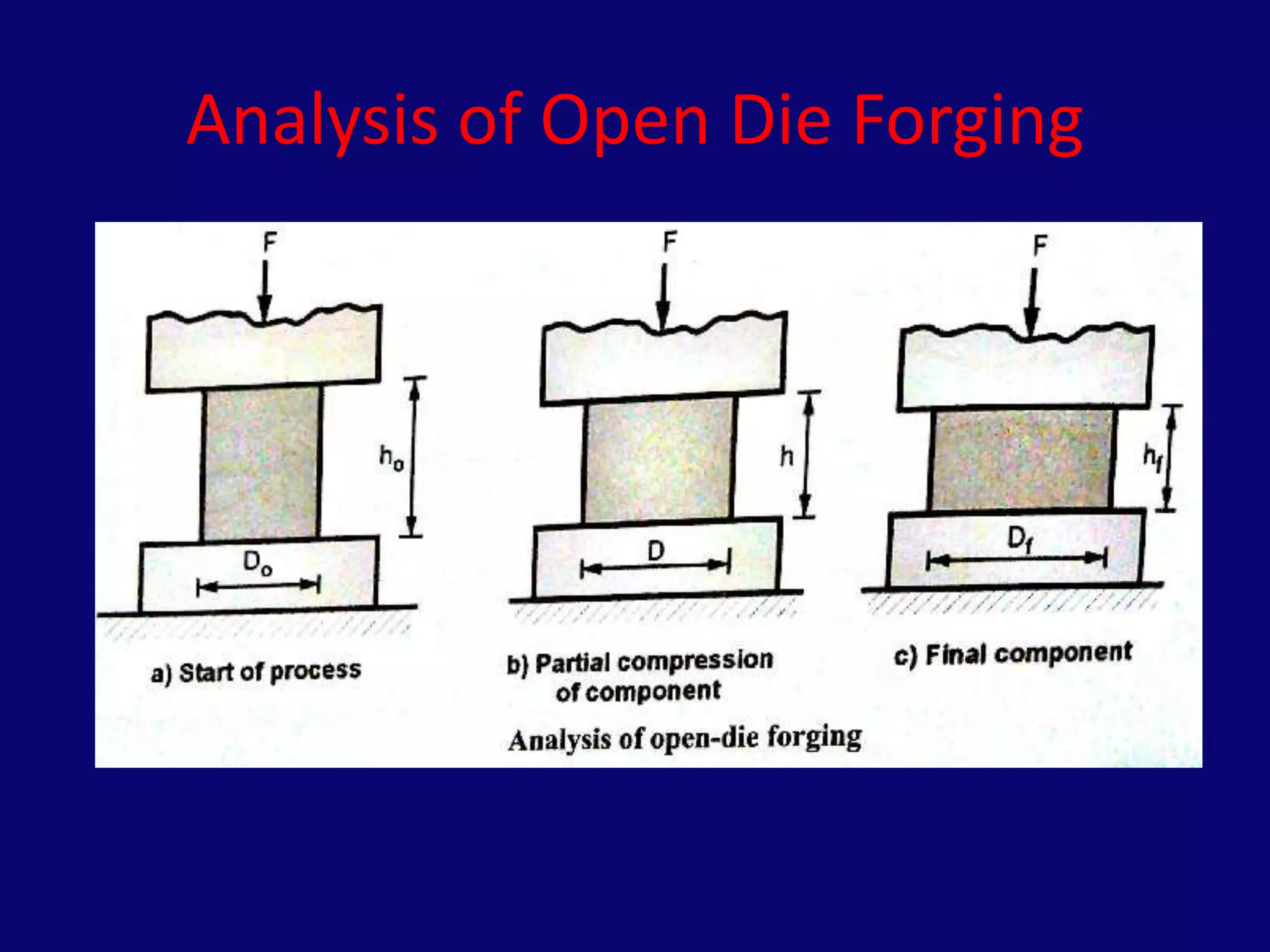 Metal Forging | PPTX