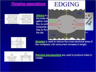 Metal Forging | PPTX