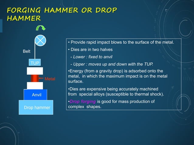 Forging | PPTX
