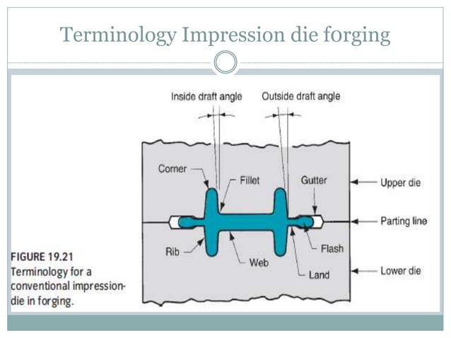 Forging.pptx