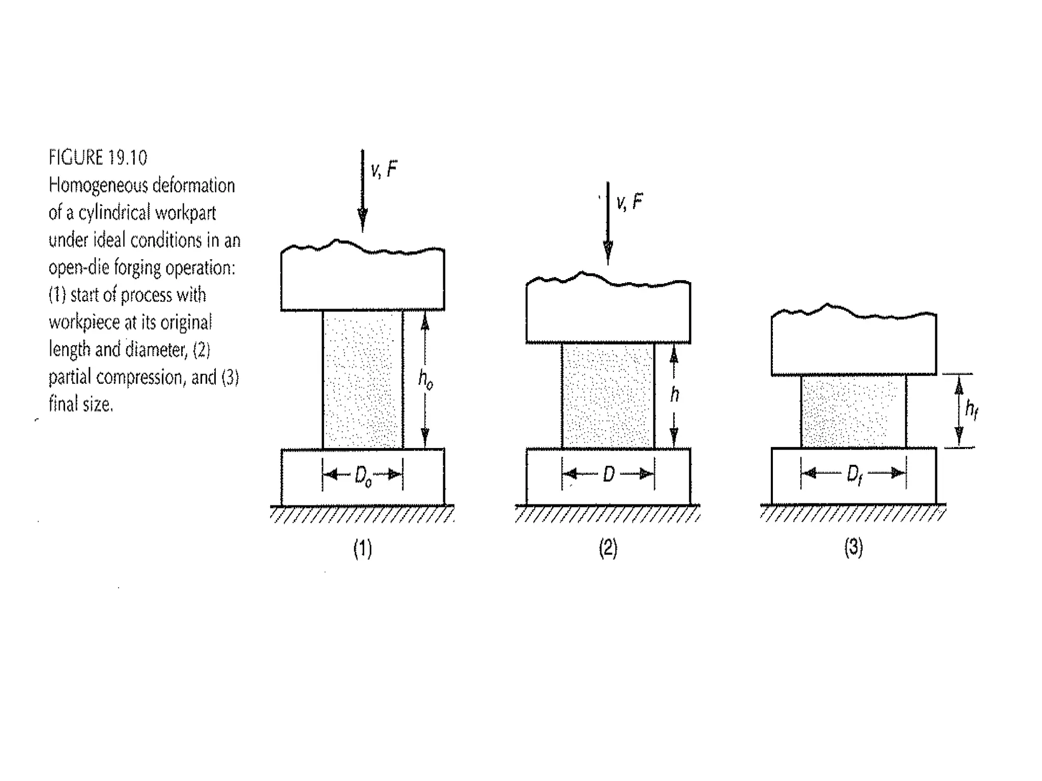 Basic concepts of forging and detailed is here | PPT