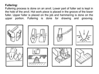 Safety in forging operation. 1. FORGING OPERATION 2. DIFFERENT FORGING ...