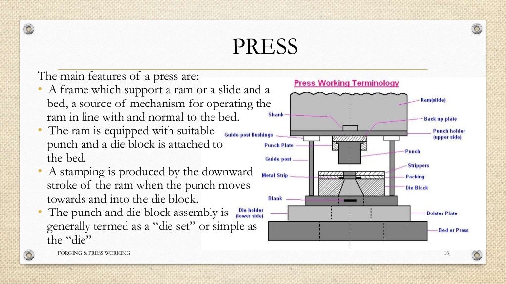 Forging and-press-working-8248098