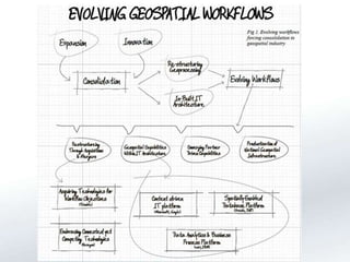 Forging Geospatial Alliances | PPT