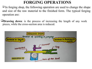 forging Forging is info for mechanical engineering2.ppt