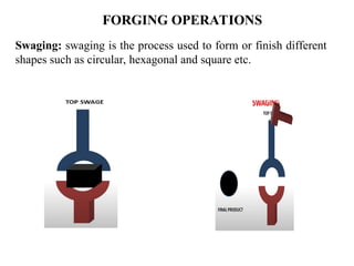 forging Forging is info for mechanical engineering2.ppt