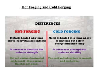 forging Forging is info for mechanical engineering2.ppt
