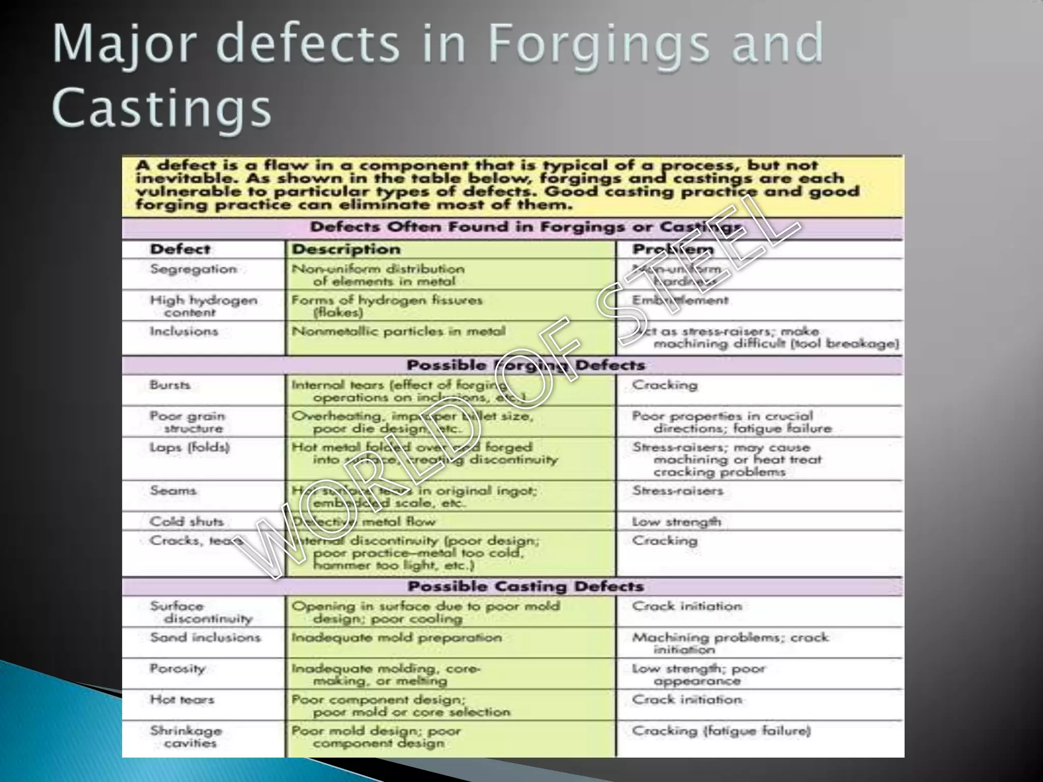 Forging and casting technology | PPTX