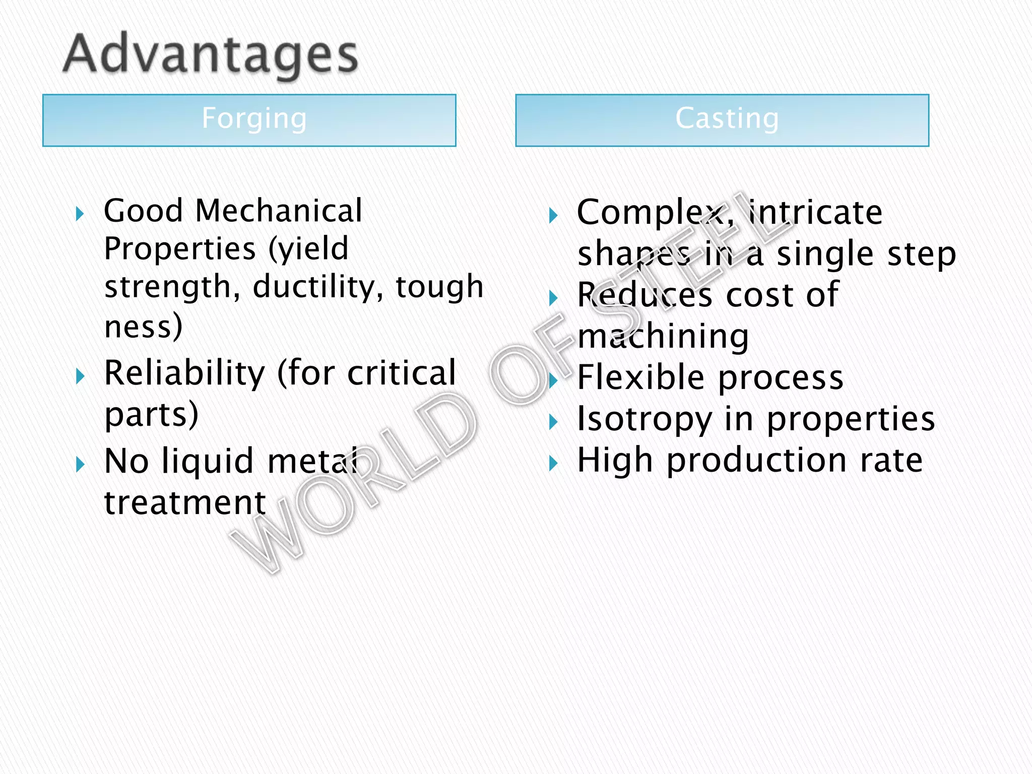 Forging and casting technology | PPTX