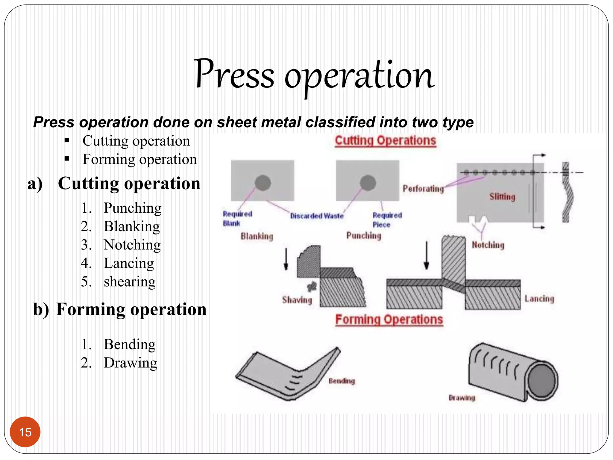 Forging And Press 1.pptx