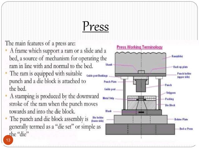 Forging And Press 1.pptx