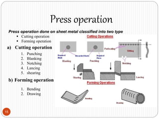 Forging And Press 1.pptx