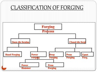 Forging And Press 1.pptx