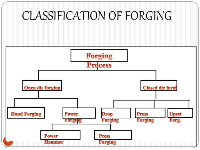 Forging And Press 1.pptx