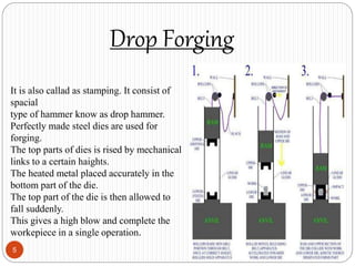 Forging And Press 1.pptx