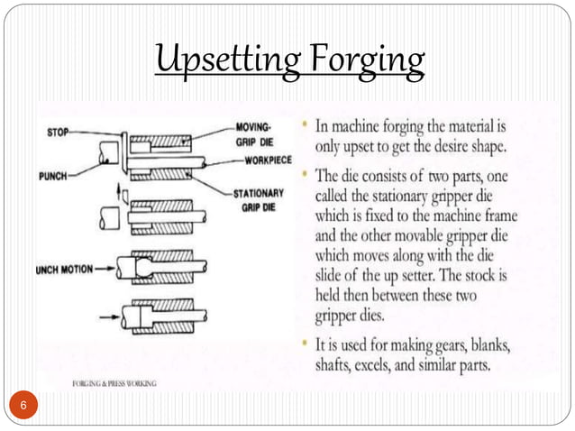 Forging And Press 1.pptx