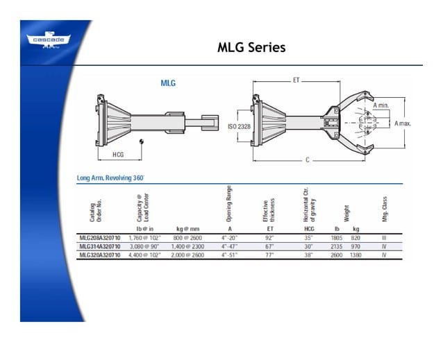 Forging clamp guide r0 | PPT