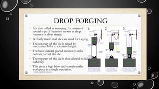 Forging ppt | PPTX