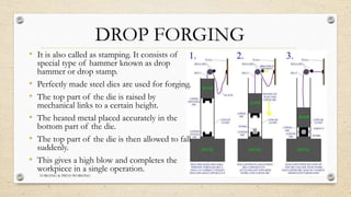 Forging & Press Working | PPTX