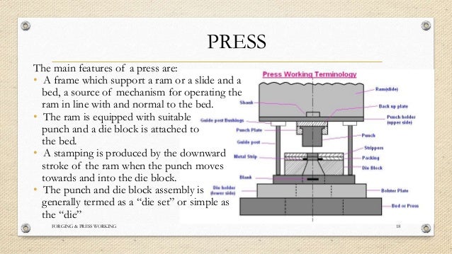 Forging & Press Working