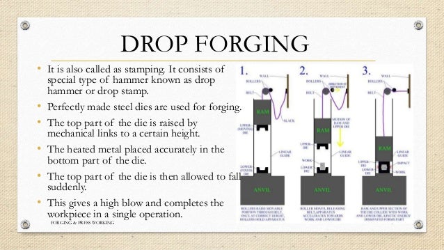 Forging & Press Working