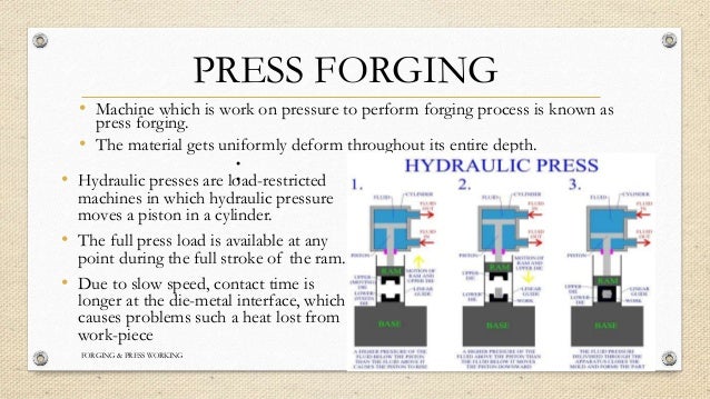 Forging & Press Working